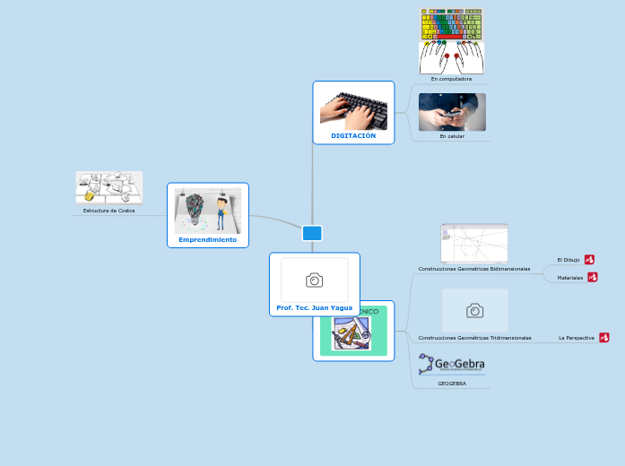Modulo 3: Digitacion y Dibujo Técnico - Mind Map